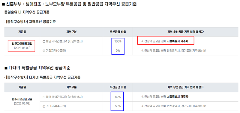 동작구 수방사 공공분양 자격조건과 사전청약 방법 입지 및 환경분석 네이버 블로그