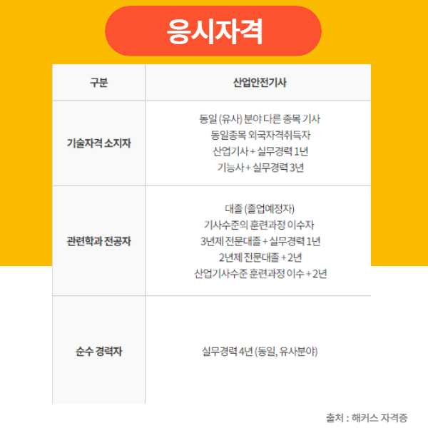 산업안전기사 일정 응시자격 확인 후 실기 필답형 작업형 준비 네이버 블로그