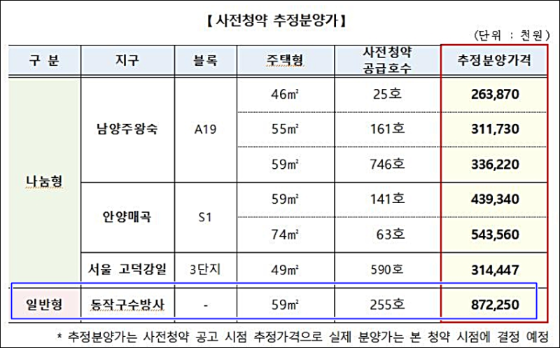 동작구 수방사 공공분양 자격조건과 사전청약 방법 입지 및 환경분석 네이버 블로그