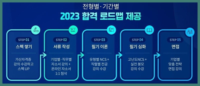 한전kps 채용 Ncs 필기시험 과목 시간 유형과 준비 방법 네이버 블로그