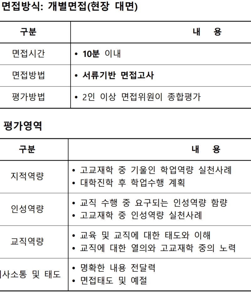 2023 공주교대 수시등급 정시등급 입결 내신 경쟁률 충원 등급컷 2024 공주교육대학교 수시 모집요강 인원 일정 수능최저