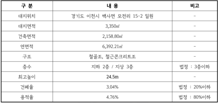 이천 북부권 체육공원 도시관리계획 결정 고시 및 조성계획 정리 네이버 블로그