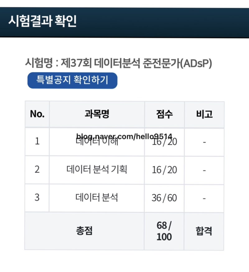 [ADsP] 제37회 데이터분석 준전문가 합격예정 : 네이버 블로그