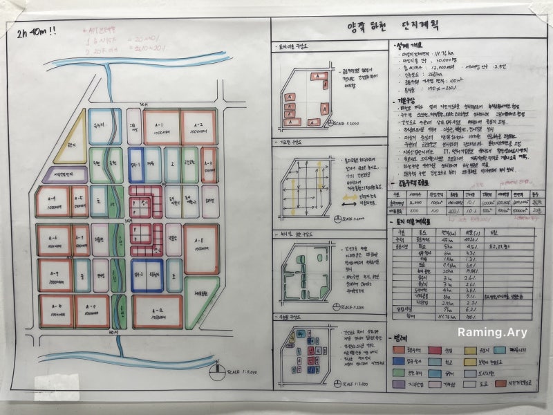 도시계획기사 실기 합격수기 및 복원문제 팁 Feat 한국도시계획기사학원 수강 네이버 블로그