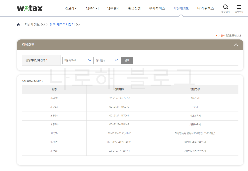 지방소득세 종합소득분 위택스로 안냈을때 납부하는 방법은 주민세 납부지연 가산세 계산 네이버 블로그
