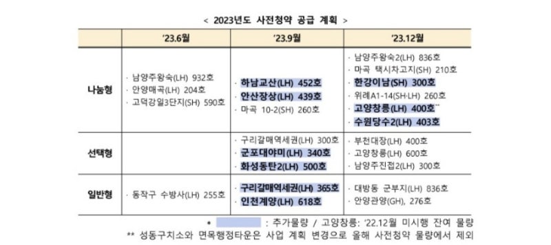 동작구 수방사 사전청약 5억 로또 뉴홈사전청약 네이버 블로그