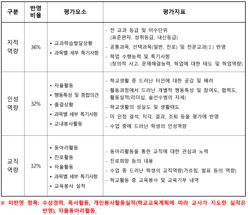 2023 공주교대 수시등급 정시등급 입결 내신 경쟁률 충원 등급컷 2024 공주교육대학교 수시 모집요강 인원 일정 수능최저