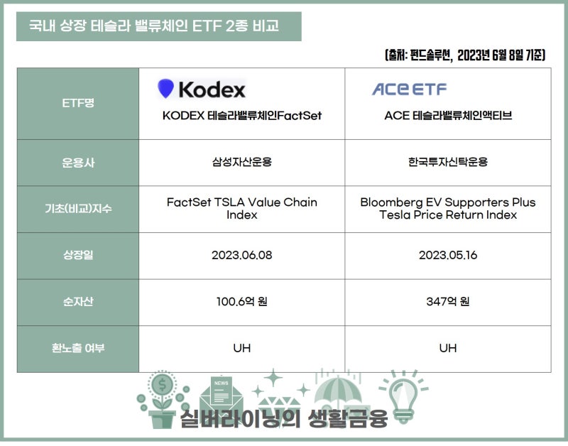 테슬라 ETF 비교 KODEX 테슬라밸류체인FactSet 및 ACE 테슬라밸류체인액티브 : 네이버 블로그