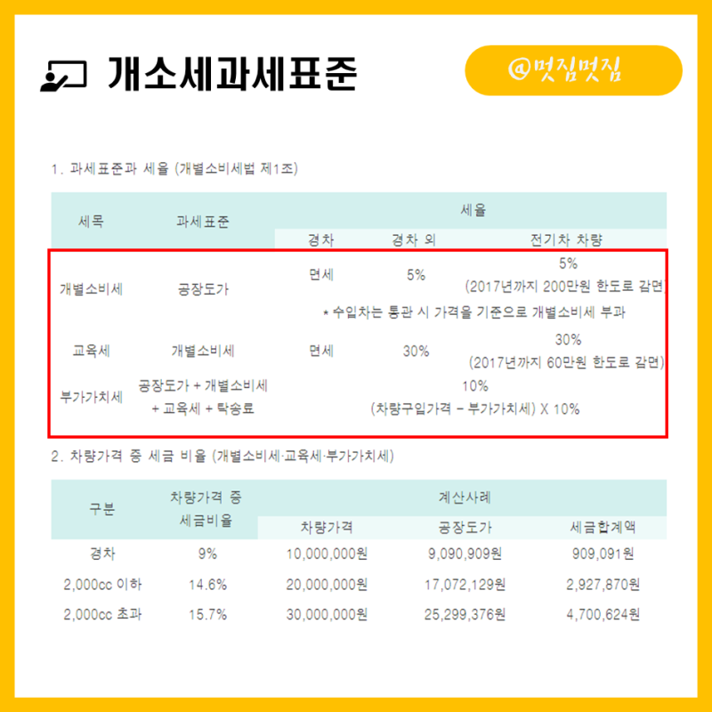 자동차 개별소비세 인하 종료와 자동차 과세표준 하향조정 네이버 블로그