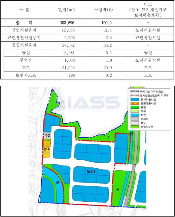 양주시 진행 개발사업양주신도시 양주회천 도시첨단 양주광석지구 양주백석지구 은남일반산업단지 양주테크노밸리 양주역세권