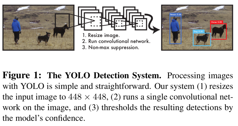 YOLO(You Only Look Once) 모델 소개 - Object Detection 국가대표 딥러닝 모델 : 네이버 블로그