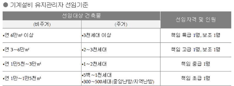 기계설비유지관리자 선임기준 연봉초급 중급 고급 특급 자세히 알아보기 네이버 블로그