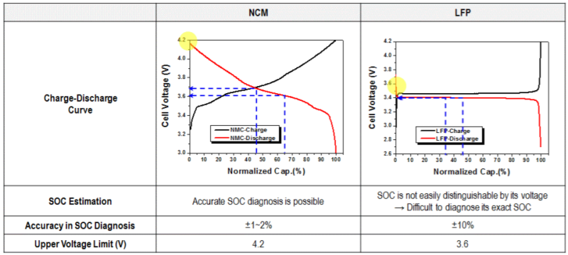리튬 이차전지 배터리 소재(9) : 양극재 - 올리빈 구조(olivine structure) & LFP : 네이버 블로그