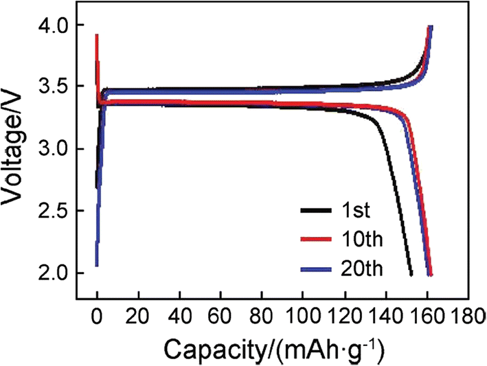 리튬 이차전지 배터리 소재(9) : 양극재 - 올리빈 구조(olivine structure) & LFP : 네이버 블로그