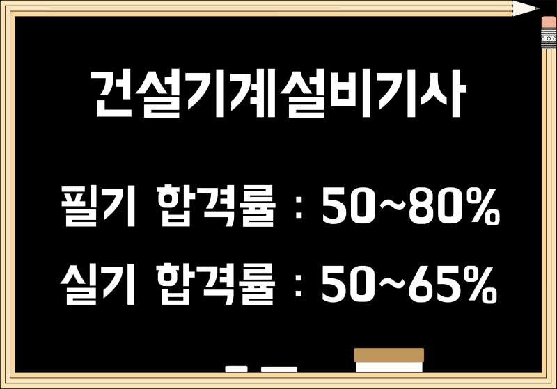일반기계기사공조냉동기계기사건설기계설비기사 필기 실기 합격률 기계공학과 취업 네이버 블로그