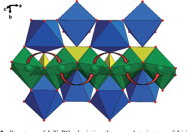리튬 이차전지 배터리 소재(9) : 양극재 - 올리빈 구조(olivine structure) & LFP : 네이버 블로그