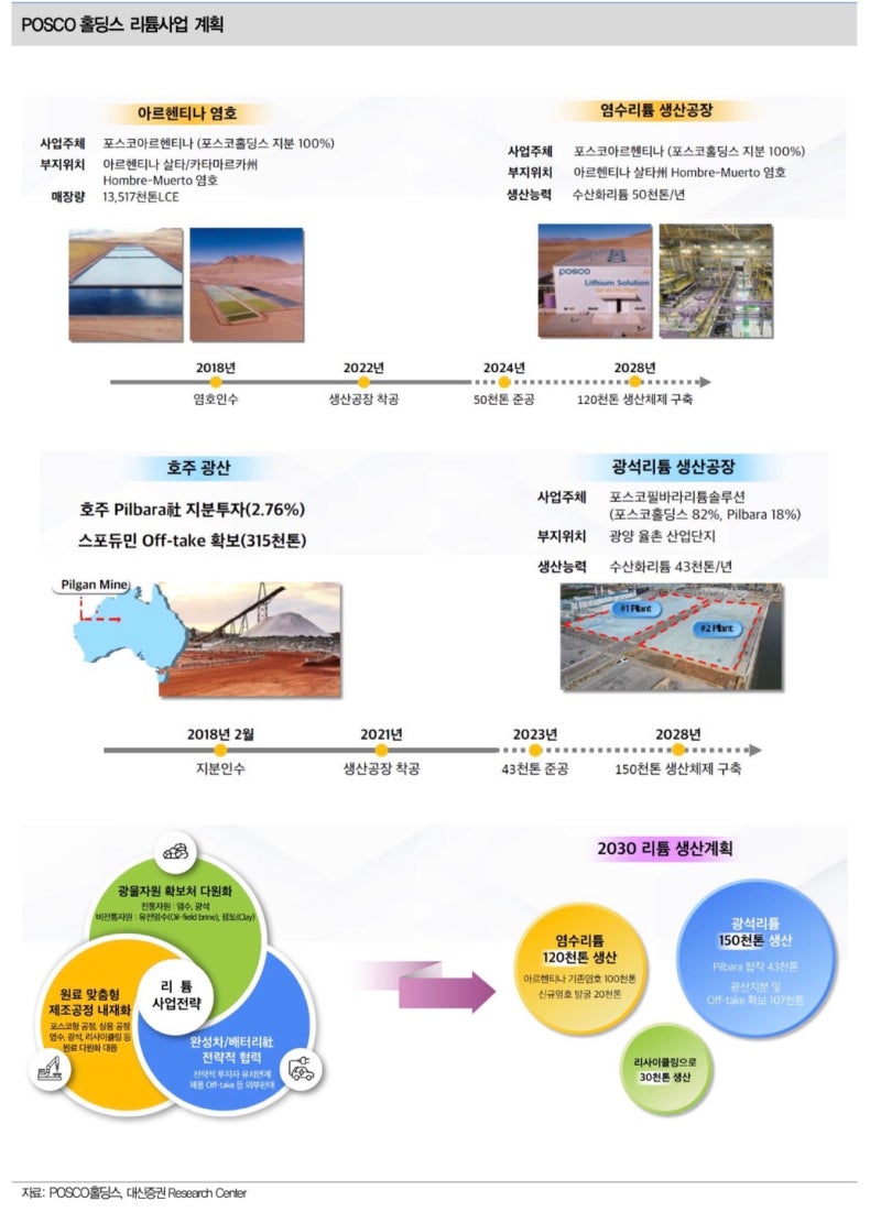 포스코홀딩스 주가전망 및 2차전지 분석 네이버 블로그