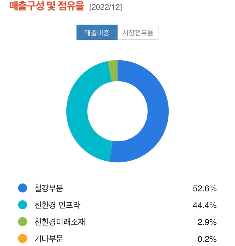 포스코홀딩스 주가전망 및 2차전지 분석 네이버 블로그