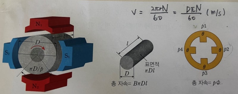 직류기 4편 직류발전기 유도 기전력유기기전력과 전기에너지 변환은 어떻게 되는가 네이버 블로그