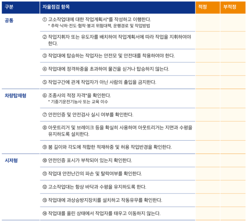 중대재해속보230607고소작업차에서 외벽 판넬작업 중 추락재해예방기술지도 참조 네이버 블로그