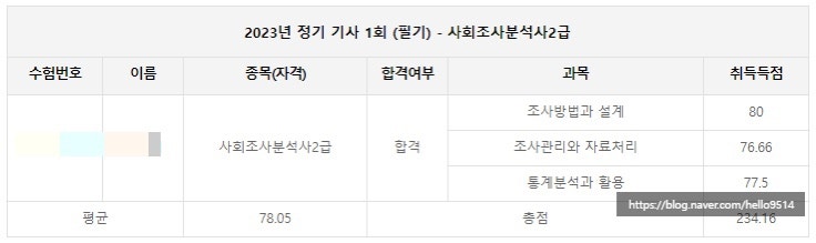 사회조사분석사 2급 사조사 2급 필기실기 합격 후기 네이버 블로그