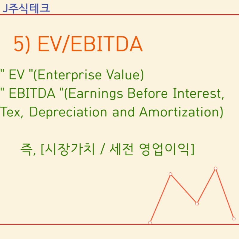 [주식용어]주식 투자의 기본 EPS, ROE, PER, PBR, EV/EBITDA(ft. 주당순이익, 자기자본이익률, 주가수익비율, 주가순자산비율, 멀티플, 주가 밸류에이션 ...