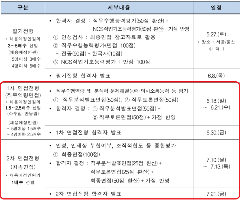 한국동서발전 면접 직무역량임원면접 기출질문 리스트pt·토론 네이버 블로그
