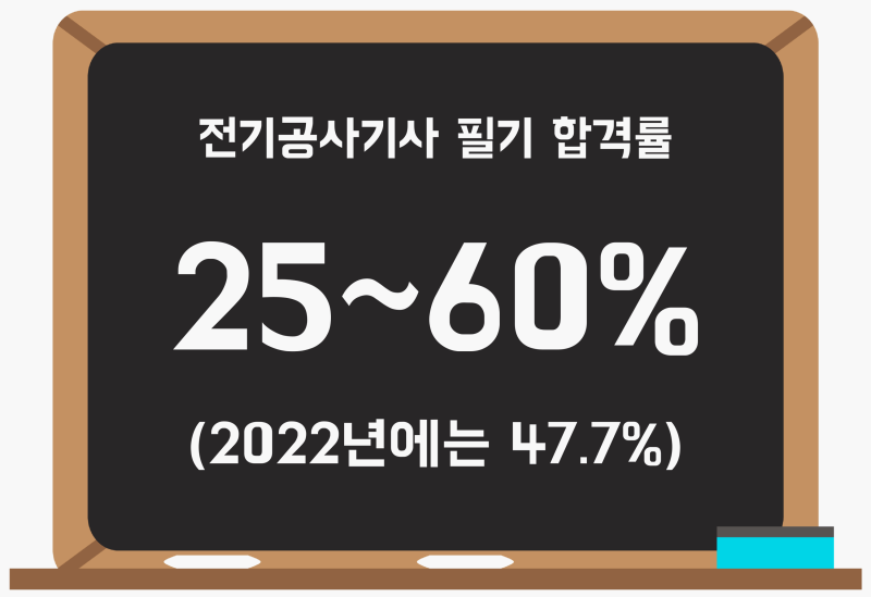 전기공사기사 필기 실기 전기공사산업기사 필기 실기 시험 합격률 전기자격증 종류 네이버 블로그