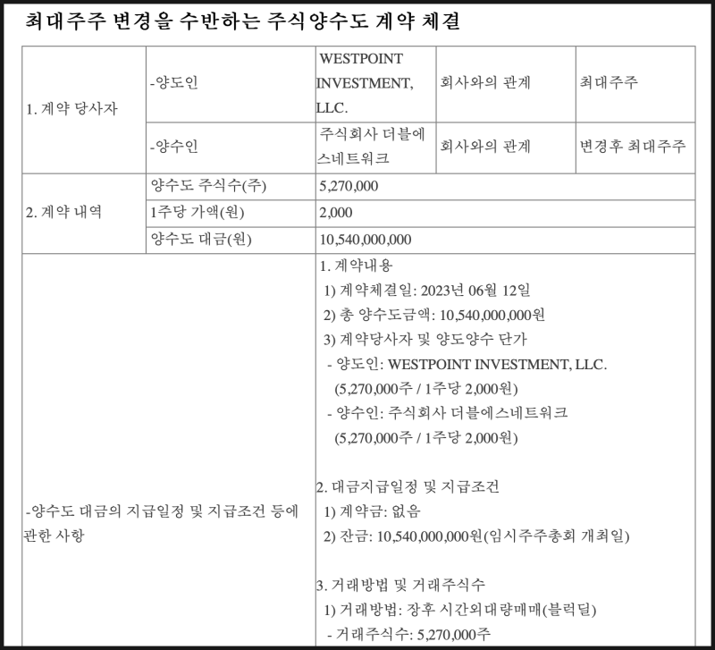 2023년 6월 12일 시간외상한가 특징주 및 내일 증시 일정 디딤에앤에프 신송홀딩스 인디에프 보라티알 네이버 블로그