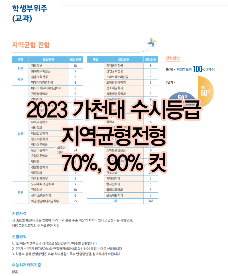 2023 가천대 수시등급가천대지역균형전형 네이버 블로그