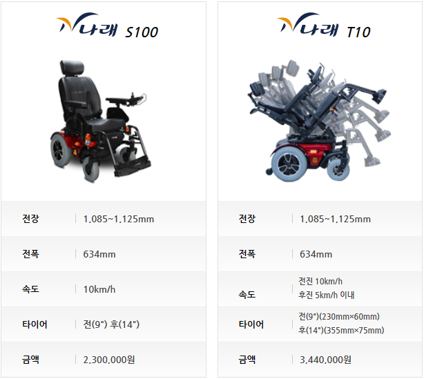 노인 전동휠체어 나래200210s100t10 비교 정리 네이버 블로그