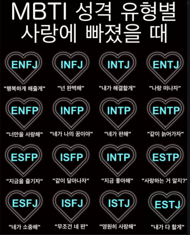 연애 Mbti 궁합표 최고의 궁합은 누구 한눈에 정리 2023 네이버 블로그