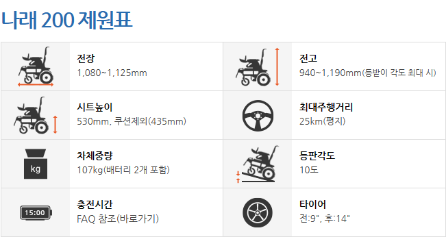 노인 전동휠체어 나래200,210,S100,T10 비교 정리 : 네이버 블로그