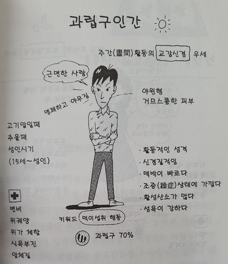 술은 부교감신경과 교감신경 항진으로 자율신경계 이상을 초래한다 네이버 블로그