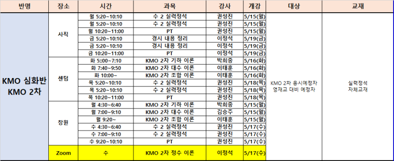 [ 제 37회 KMO 1차 결과 보고] : 네이버 블로그