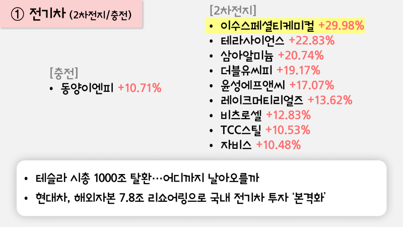 오늘 상한가 급등 종목과 이유 인산가 이수스페셜티케미컬 레이저쎌 테라사이언스 삼아알미늄 신송홀딩스 프로텍 진양화학 더블유씨피 네이버 블로그