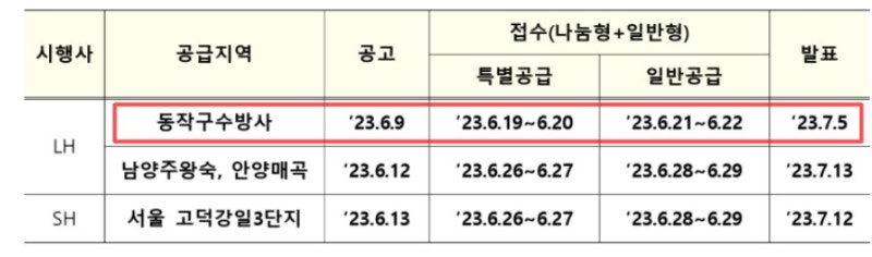 23년 동작구수방사 공공분양 사전청약 모집 조건 알아보기 자격조건 소득 및 자산 기준 전매 제한 네이버 블로그
