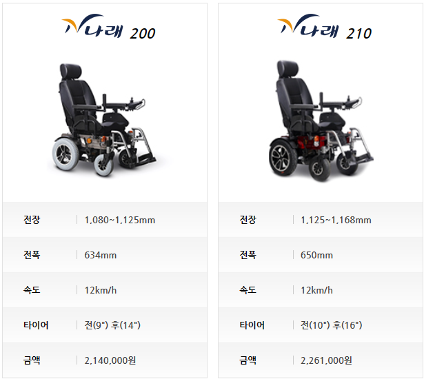 노인 전동휠체어 나래200210s100t10 비교 정리 네이버 블로그