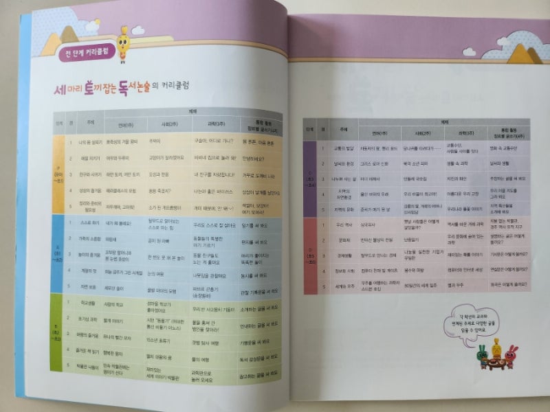 초등 독해 문제집 3종 비교뿌리깊은 초등국어 독해력 세토독 기적의 독서논술 네이버 블로그