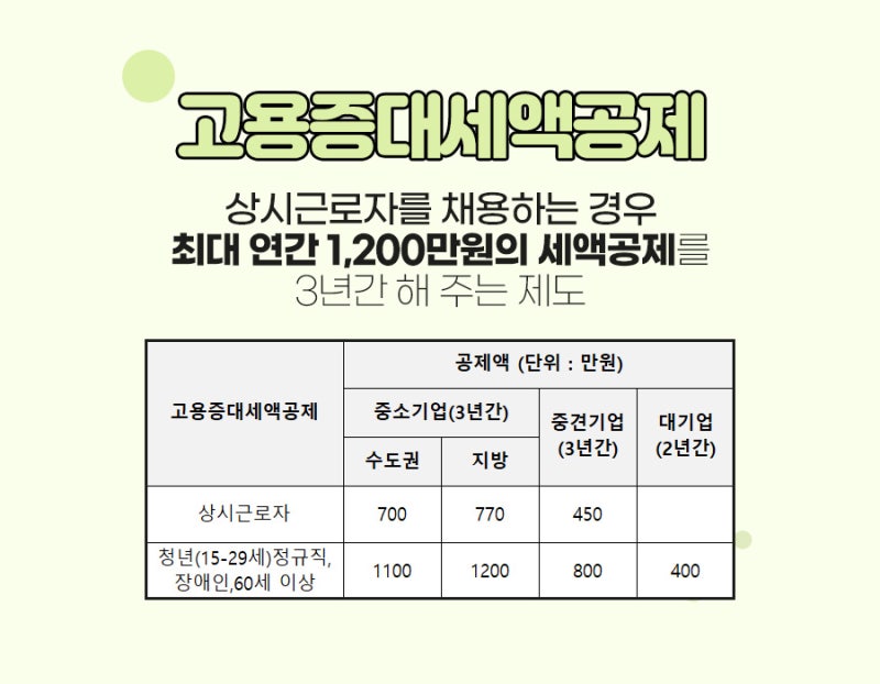 고용증대세액공제 적용 추징 세액 계산 방법 알아보자 네이버 블로그