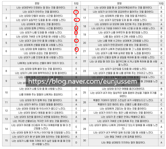 학생상담커플상담 게리 채프먼 사랑의 언어 5가지를 활용한 커플 상담검사지 및 활동지 공유 네이버 블로그