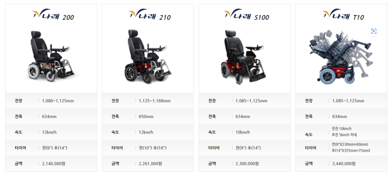 노인 전동휠체어 나래200,210,S100,T10 비교 정리 : 네이버 블로그