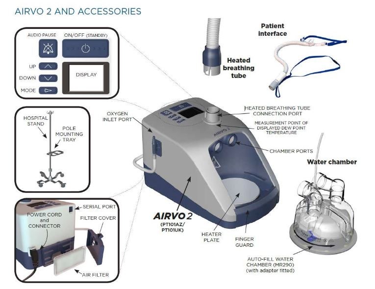 High flow(Airvo) 사용법 등 총정리 : 네이버 블로그