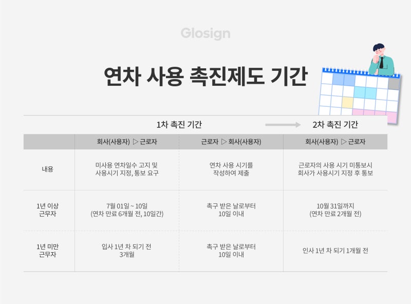 연차사용촉진제도 기간과 미사용 수당 외 주의사항 네이버 블로그