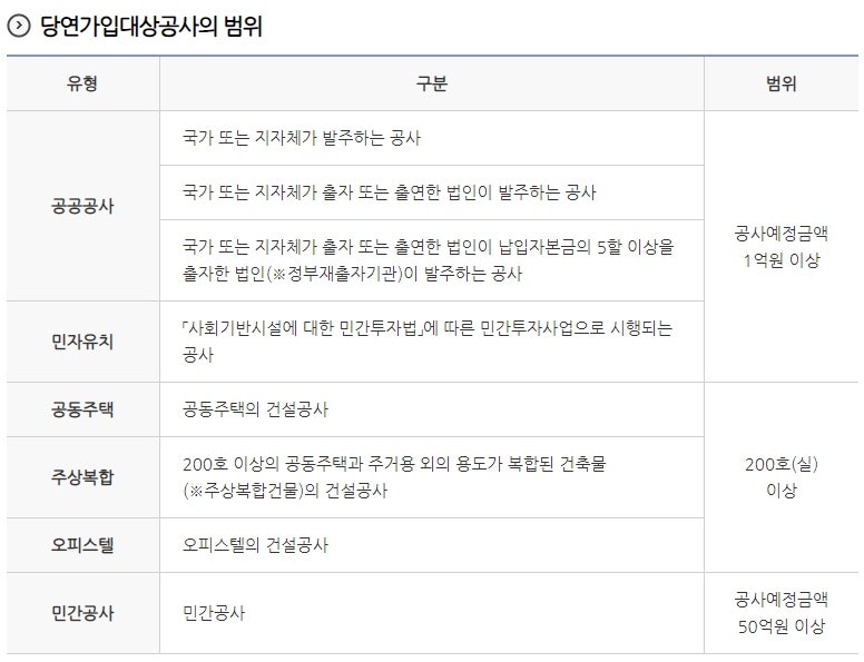 신규 건설공사 계약착공 시 해야할 신고의 종류와 신고 기한은 키스콘신고 4대보험 현장성립신고 퇴직공제 성립신고의
