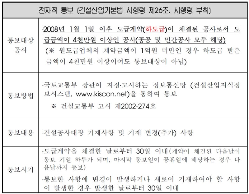 신규 건설공사 계약착공 시 해야할 신고의 종류와 신고 기한은 키스콘신고 4대보험 현장성립신고 퇴직공제 성립신고의