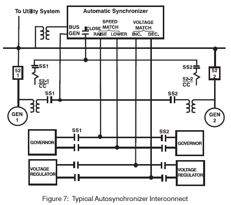 비상 발전기의 병렬운전 : 네이버 블로그