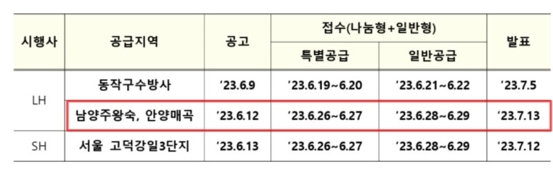 23년 남양주왕숙안양매곡 나눔형 공공분양 사전청약 조건 알아보기 소득 및 자산기준 처분손익 정산 등 네이버 블로그