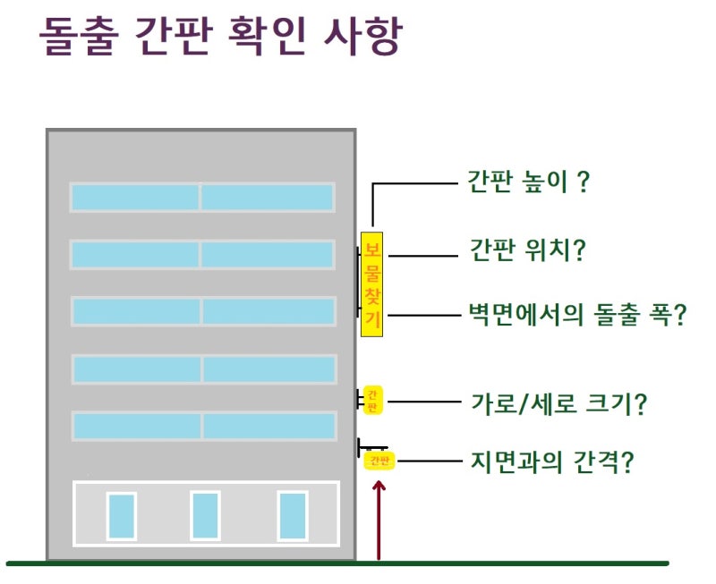 옥외광고법 개정안 간판 신고 및 허가대상 설치 기준디지털공유간판 네이버 블로그
