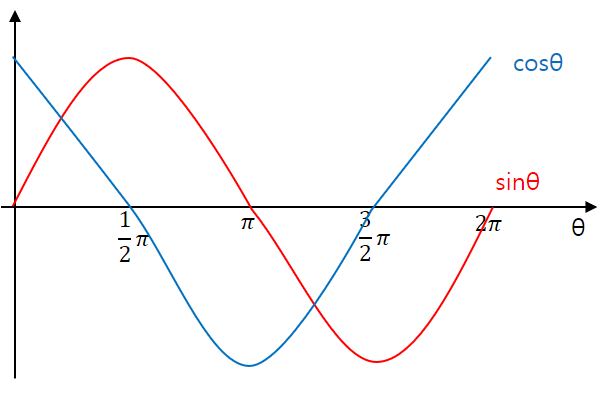 [OpenCV][C++] 영상에서 원 찾기 - 허프 원 변환 Hough Transform Circle : HoughCircles ...